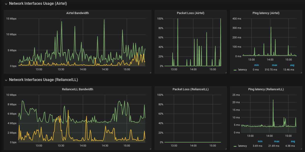Central Dashboard – hopbox – connect | secure | optimise